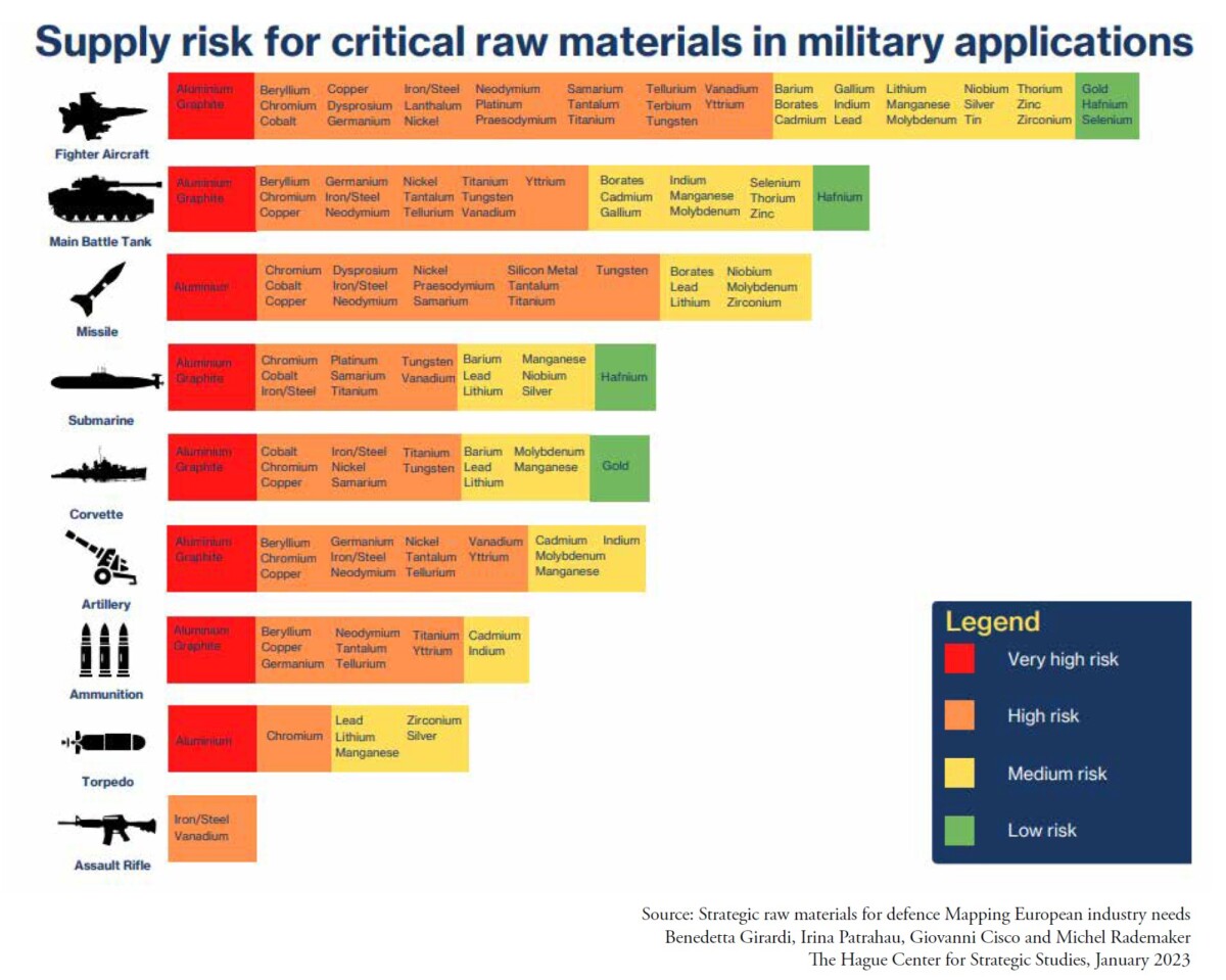 What is Graphite? Why Invest in Graphite? - Focus Graphite Advanced ...