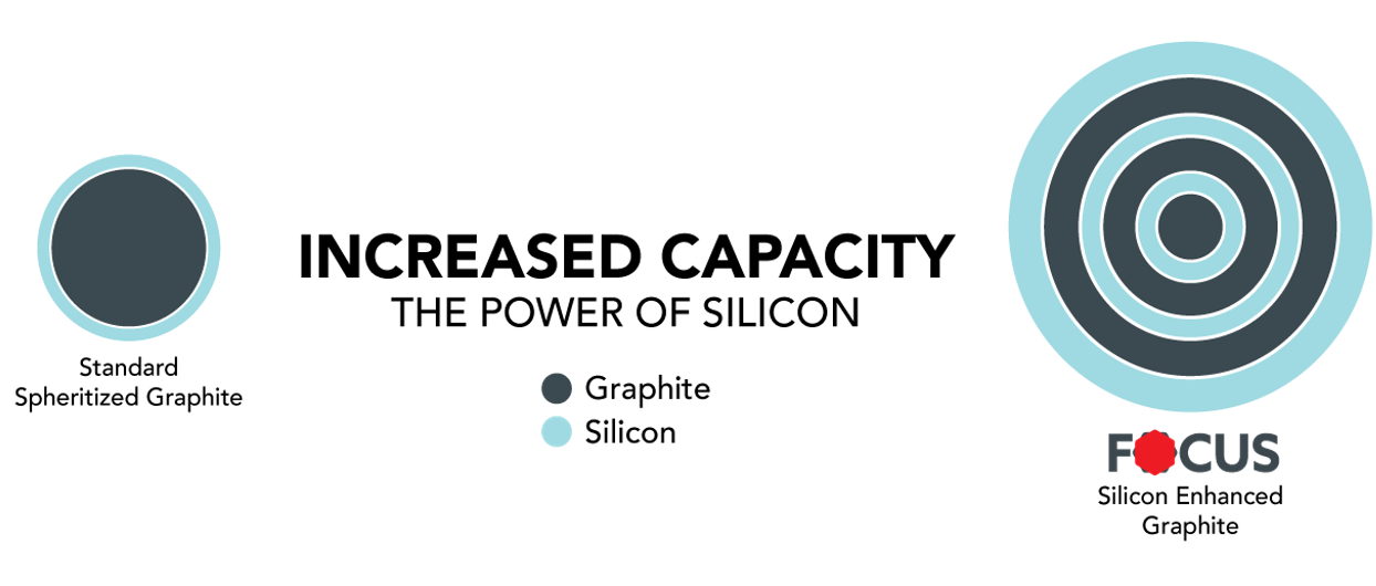 Focus Graphite Advanced Materials Provides Update on Patent Pending ...