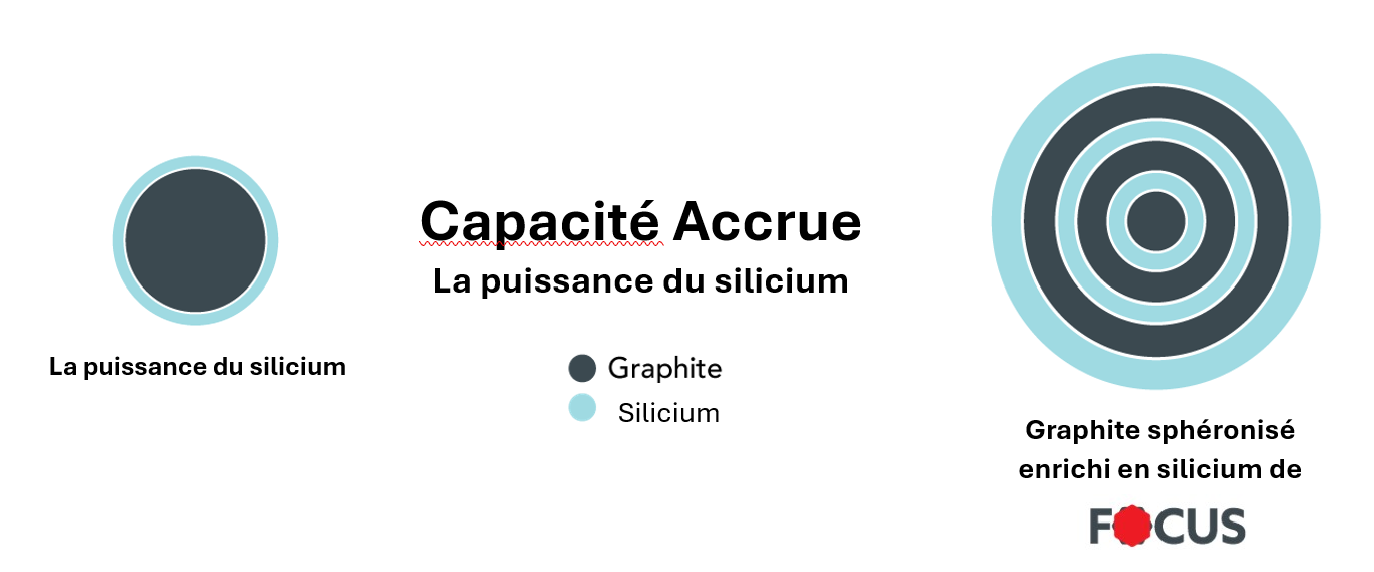 Focus Graphite Advanced Materials fournit une mise à jour sur sa ...
