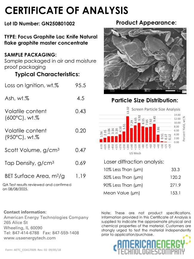 Focus Graphite Pilot Run Demonstrates Significant Increase in Large and ...