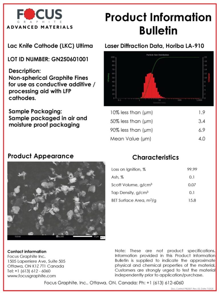 Focus Graphite and C4V Report Breakthrough Early Results Showing 26% ...